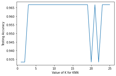 Tugas 3 KNN (K-Nearest Neighbors) IRIS DATASET — Aisyatur Radiah_200411100116